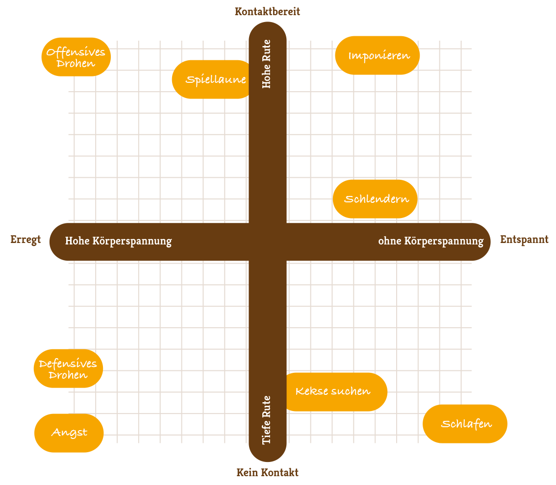 Körpersprache – Die Rute – Erläuterung « Hundling